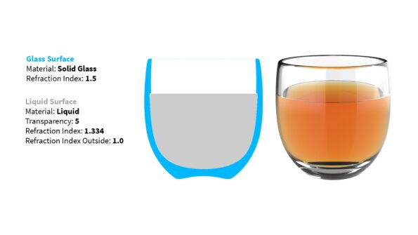 How to Render Liquid In Glass with KeyShot