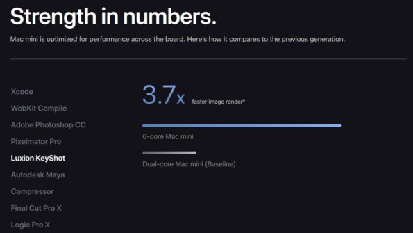 Win a Mac mini + KeyShot 8 Pro [Giveaway]