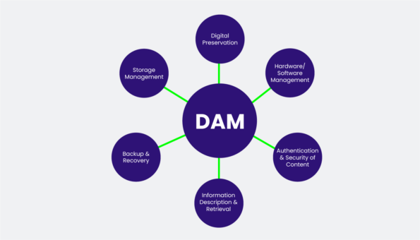 6 Best Practice Tips for a Successful DAM Implementation - KeyShot