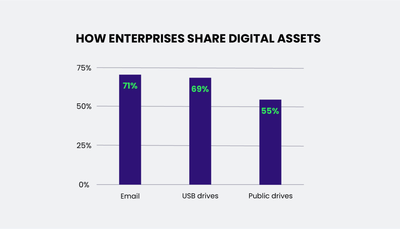 Security and Compliance in Digital Asset Management: Navigating the ...