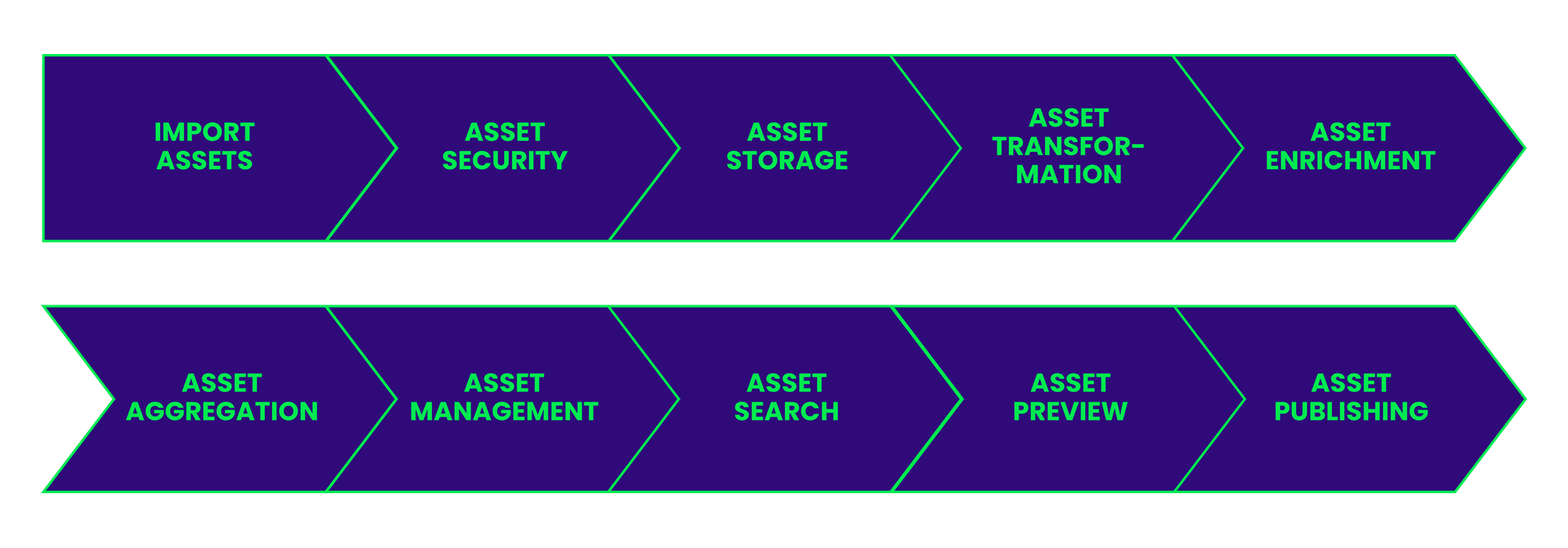 How to Choose a Digital Asset Management (DAM) System - KeyShot