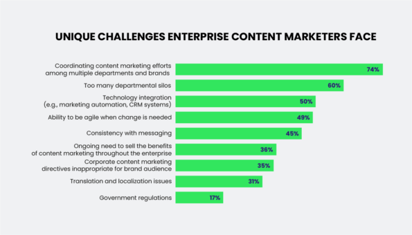 The 7 Stages of Content Lifecycle Management (and How to Improve it ...