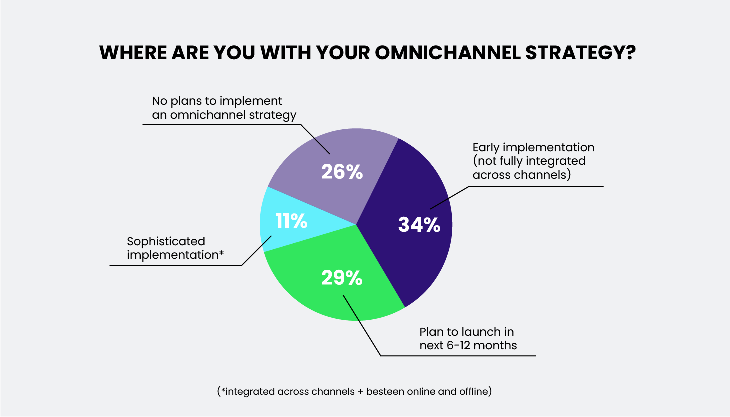 How to Create a Customer-First Omnichannel Marketing Strategy - KeyShot